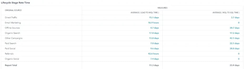 Método de Ventas Sandler en HubSpot - Smartbound Método de Ventas Sandler en HubSpot - Smartbound